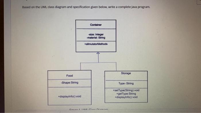 Solved Based on the UML class diagram and specification | Chegg.com