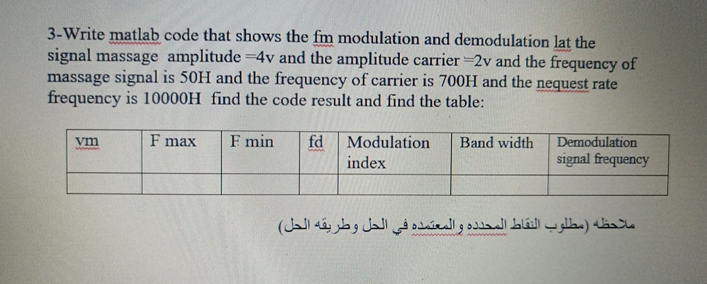 Solved 3-Write matlab code that shows the fim modulation and | Chegg.com