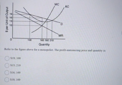 Solved Refer to the figure above for a monopolist. The | Chegg.com