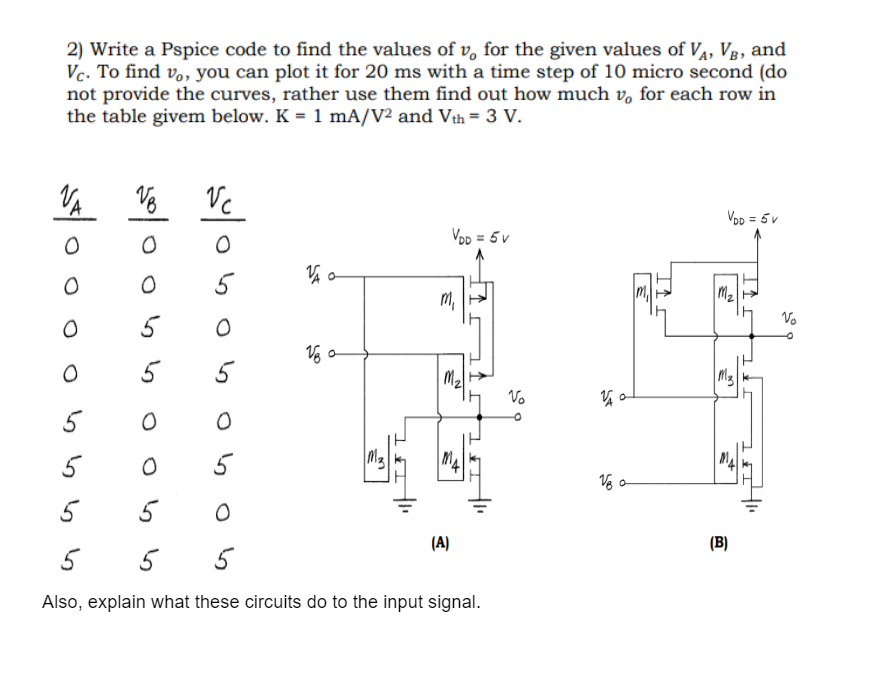 Write a Pspice code to find the values of vo ﻿for the | Chegg.com
