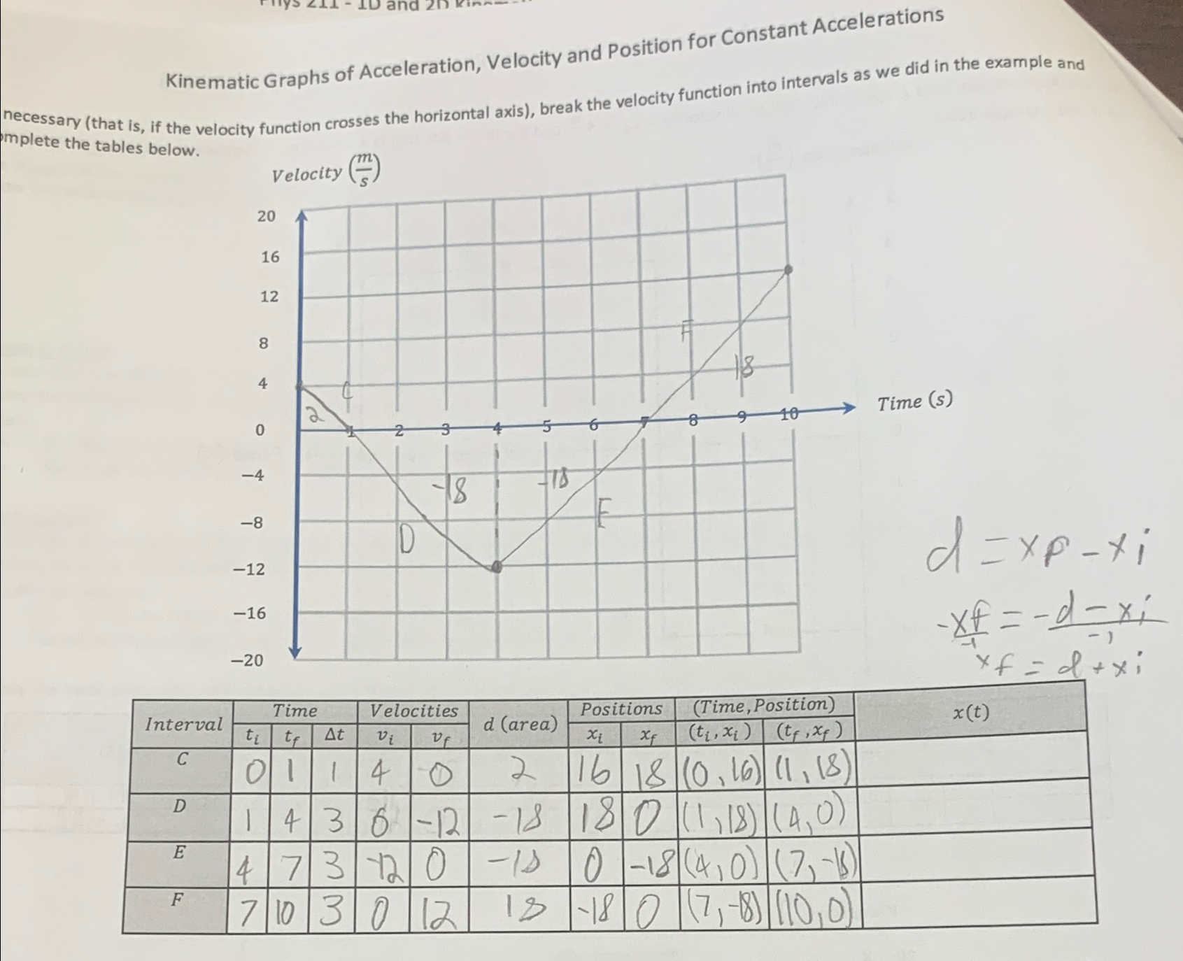 Kinematic Graphs of Acceleration, Velocity and | Chegg.com
