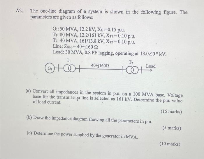 Solved A2. The one-line diagram of a system is shown in the | Chegg.com