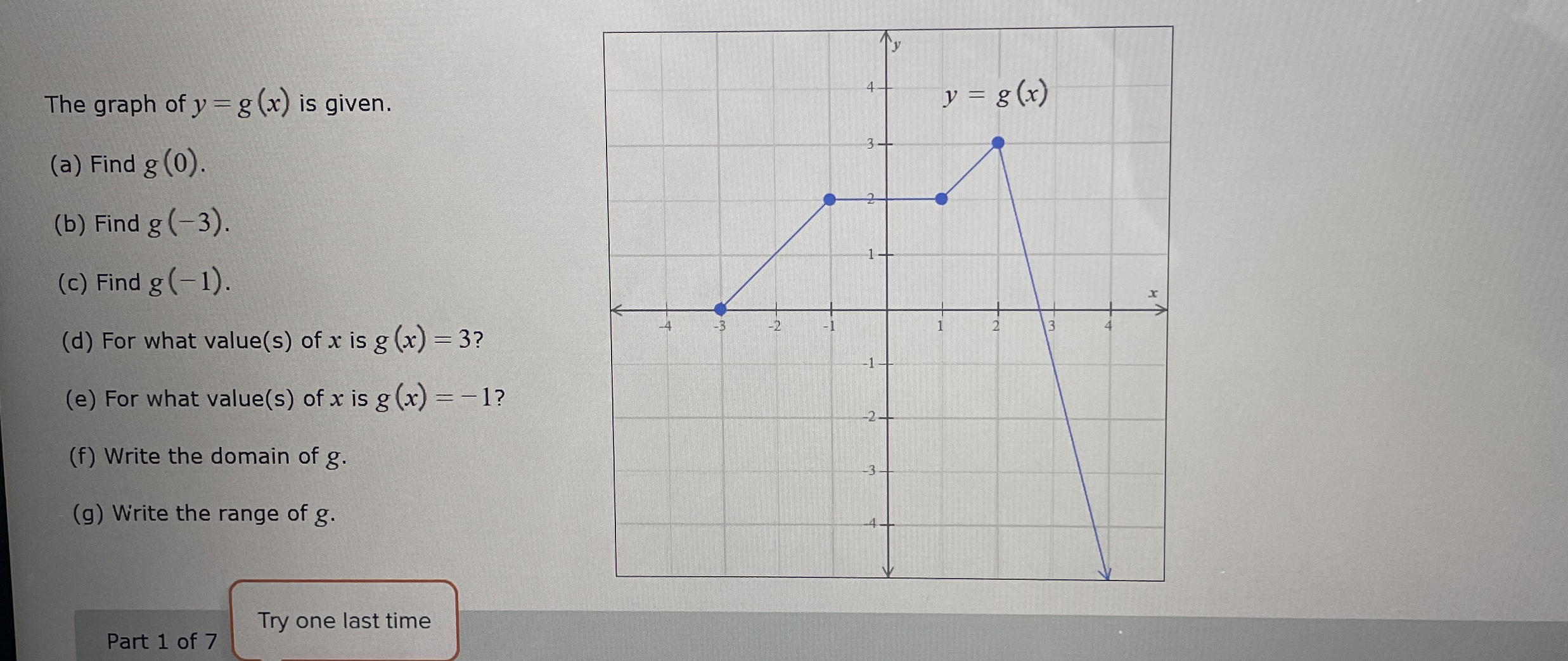 Solved The graph of y=g(x) ﻿is given.(a) ﻿Find g(0).(b) | Chegg.com