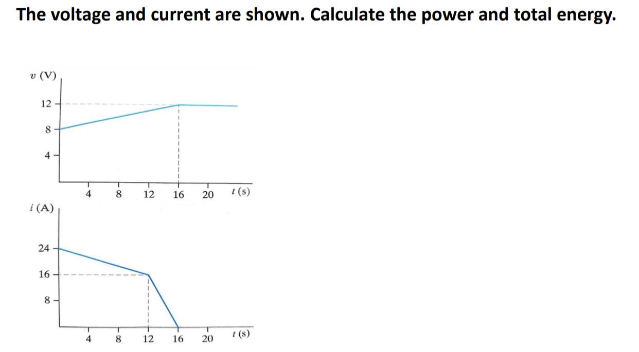 Solved The voltage and current are shown. Calculate the | Chegg.com