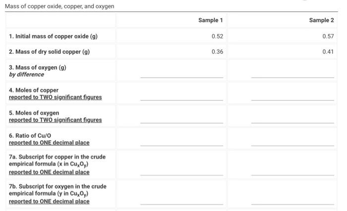 Solved Data and Report Submission - Empirical Formula of | Chegg.com