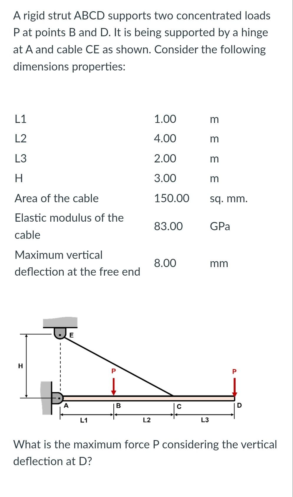 Solved A rigid strut ABCD supports two concentrated loads P | Chegg.com