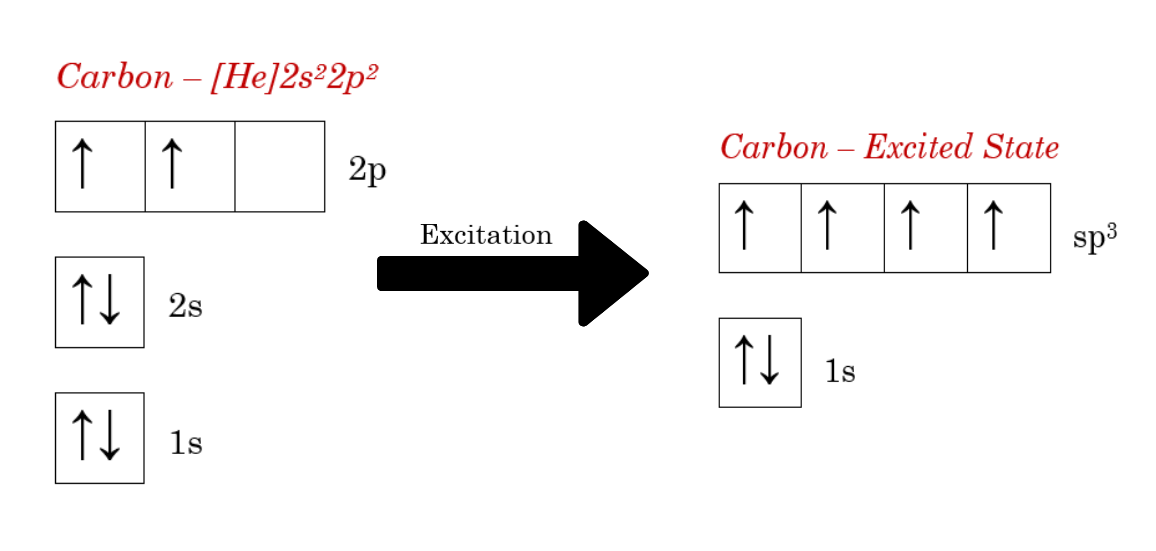 Show the hybridization filling diagram for the bonds | Chegg.com