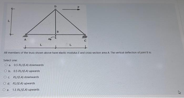 Solved All members of the truss shown above have elastic | Chegg.com