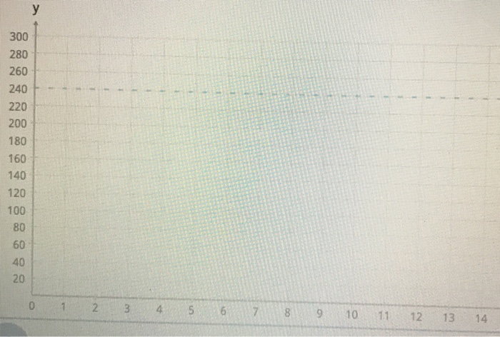 Solved Graph the following equation using a table of values, | Chegg.com