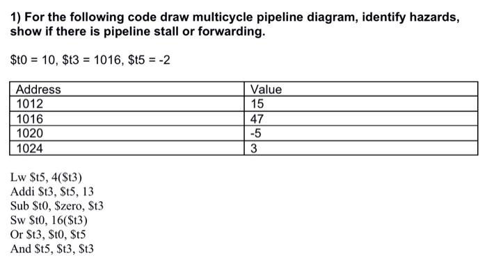 Solved 1) For the following code draw multicycle pipeline | Chegg.com