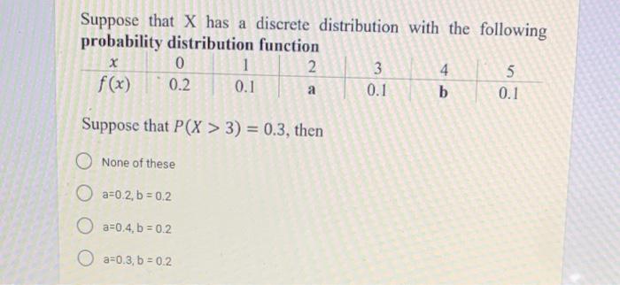 Solved Suppose that X has a discrete distribution with the | Chegg.com