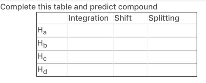 Solved Compound 9: CHCINO2 H20 Insoluble Beilstein Test | Chegg.com