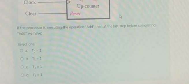 Solved The control unit of the processoc explained in class, | Chegg.com