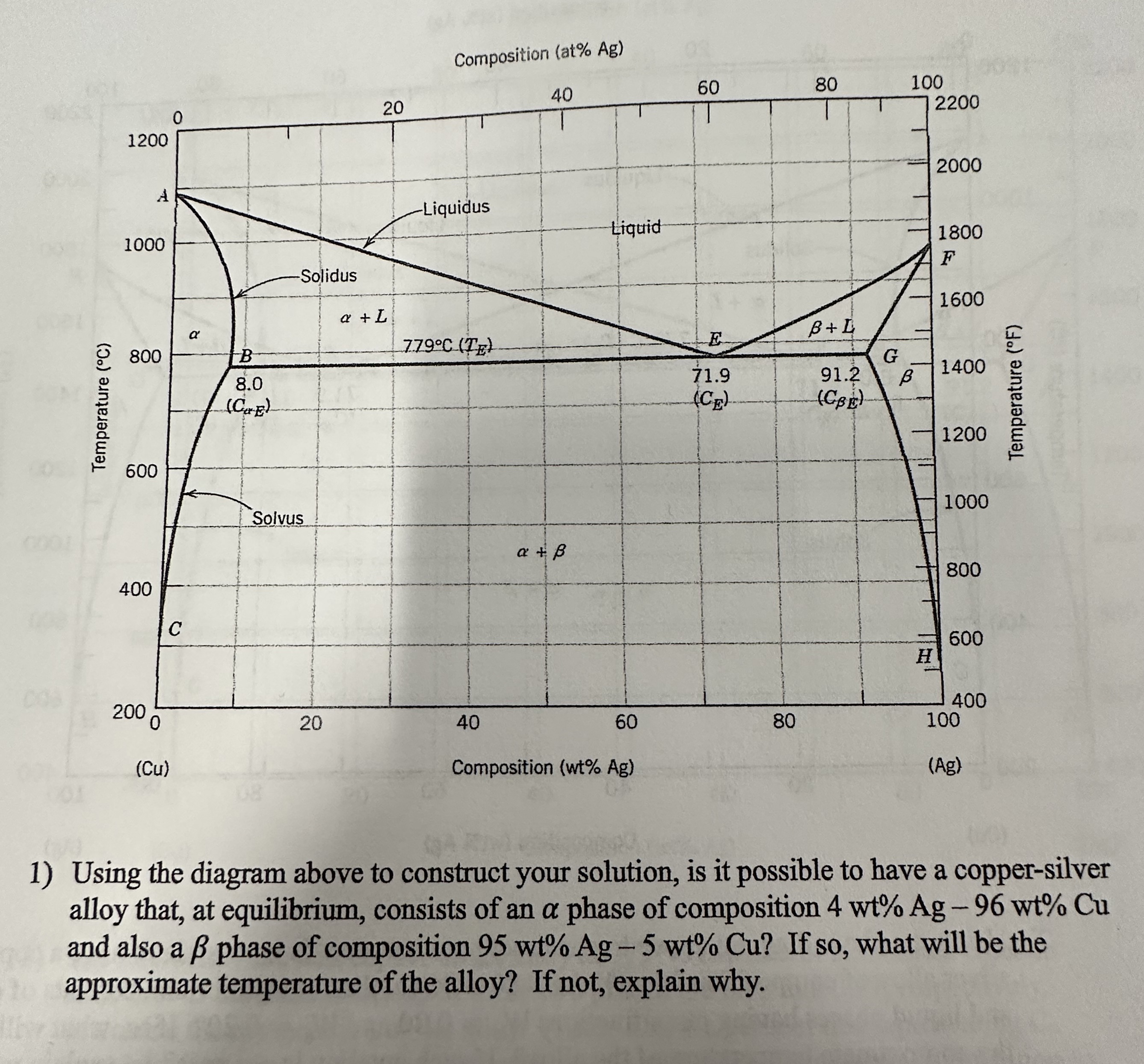 Solved Composition (at% ﻿Ag)Using the diagram above to | Chegg.com