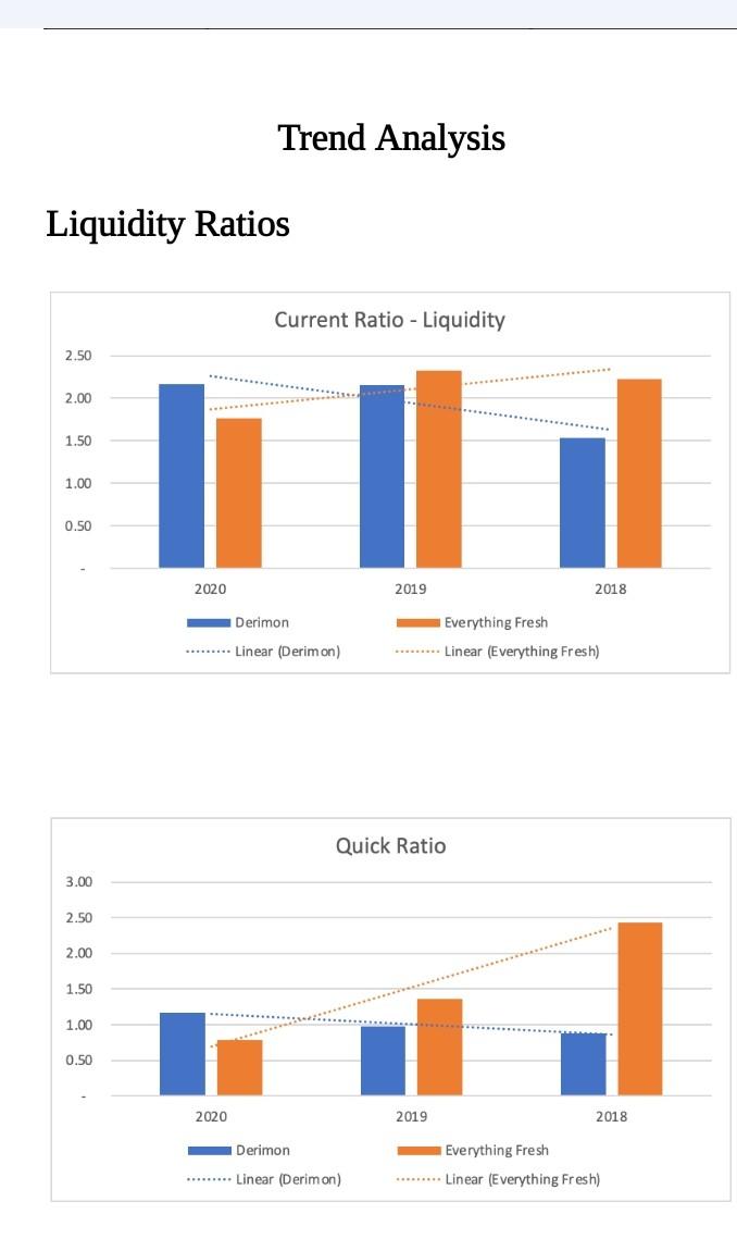 Solved complete an analysis of the company based on the | Chegg.com