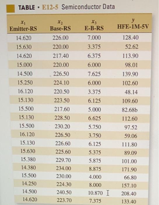 Solved Reconsider the semiconductor data in Exercise 12-13. | Chegg.com