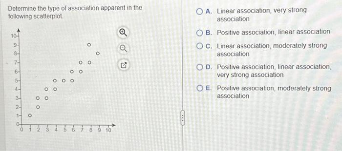 Solved Determine the type of association apparent in the | Chegg.com
