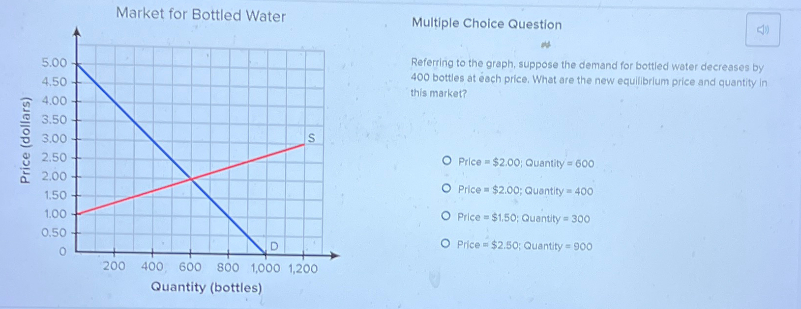 Solved Market for Rottlod IMatarMultiple Choice | Chegg.com