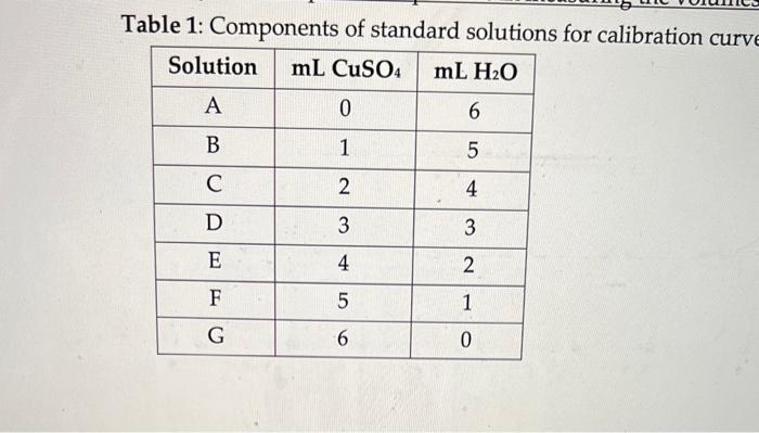 Calculate the concentrations of the six solutions | Chegg.com