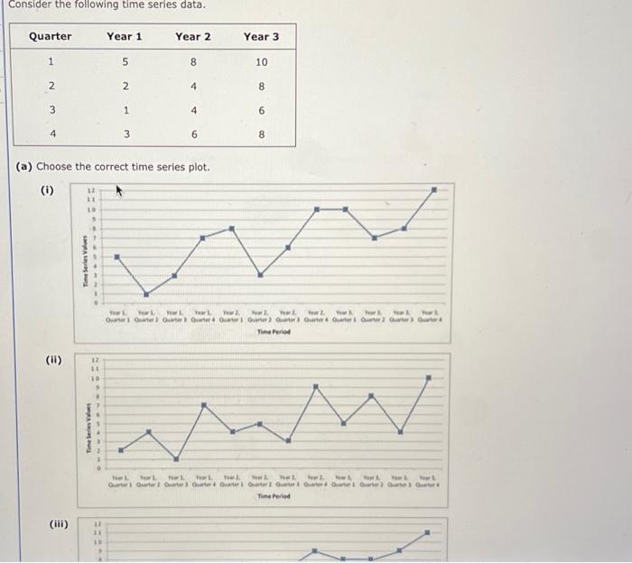 Solved Consider the following time series data. (a) Choose | Chegg.com