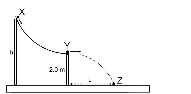 Solved An object is allowed to slide down a frictionless | Chegg.com