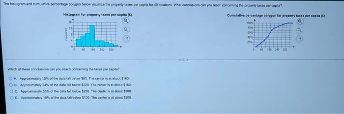 Solved The histogram and cumulative percentage polygon below | Chegg.com