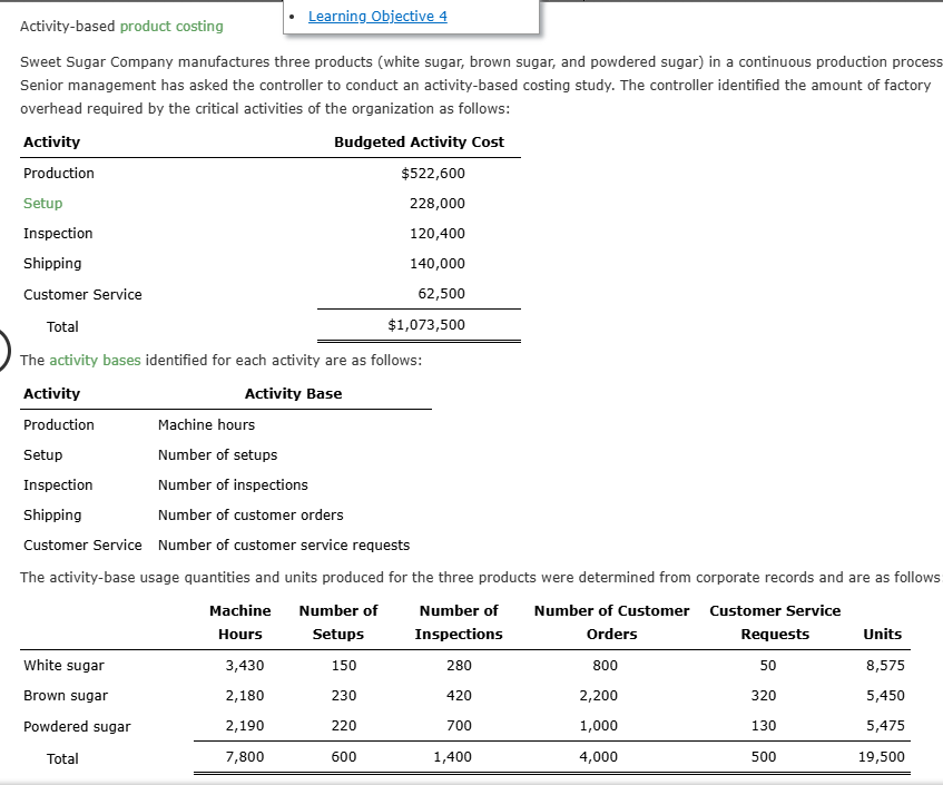 Solved Activity-based product costingSweet Sugar Company | Chegg.com