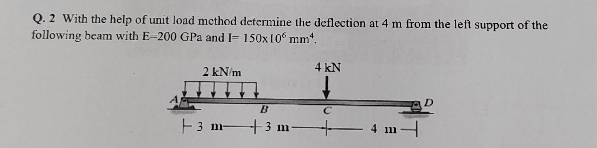 Solved Q. 2 With the help of unit load method determine the | Chegg.com