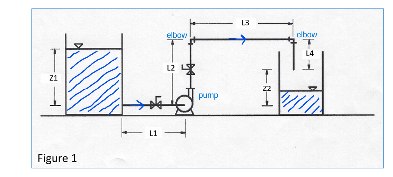 Solved 1) ﻿For the piping system shown in Figure 1 ﻿the flow | Chegg.com