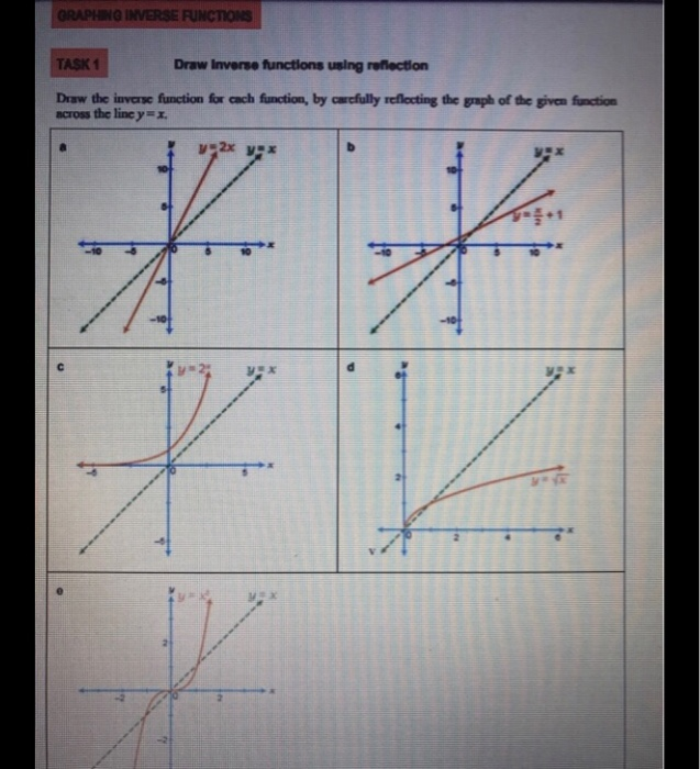 Solved GRAPHING INVERSE FUNCTIONS TASK 1 Draw Inverso | Chegg.com