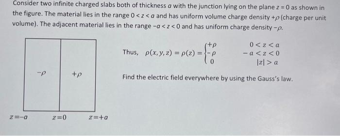 Solved Consider two infinite charged slabs both of thickness | Chegg.com