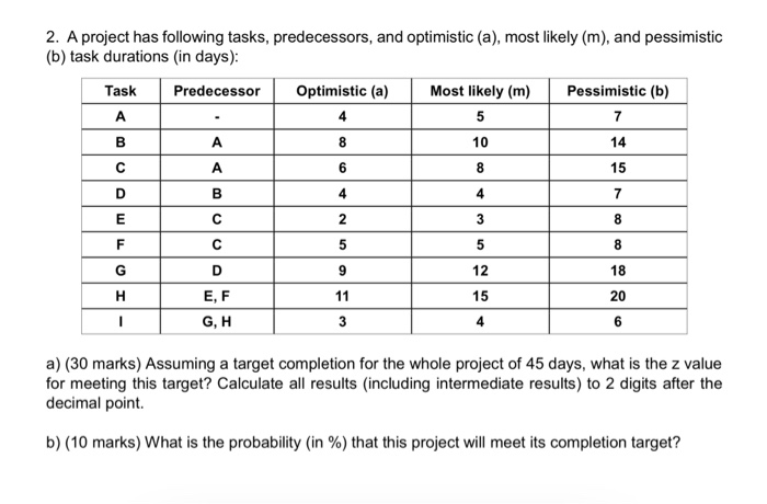 Solved 2. A project has following tasks, predecessors, and | Chegg.com