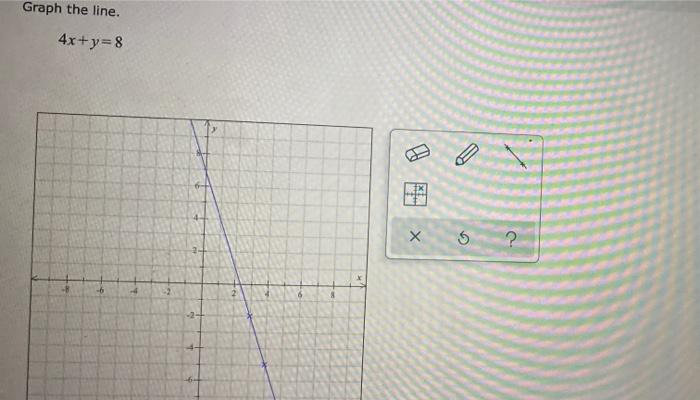Solved Graph the line. 4x+y=8 х 5 ? Graph the line x8. --- | Chegg.com