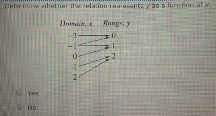 Solved Determine whether the relation represents y as a | Chegg.com