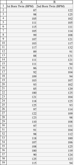 MAT-274 Inferential Statistics Project It is | Chegg.com