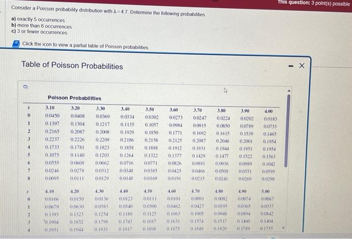 Solved Consider a Poisson probability distribution with | Chegg.com