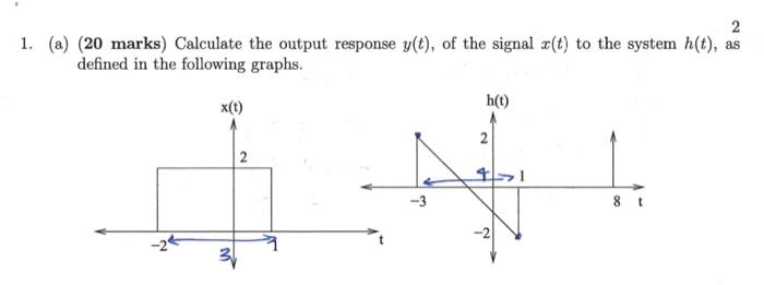 Solved (a) (20 marks) Calculate the output response y(t), of | Chegg.com