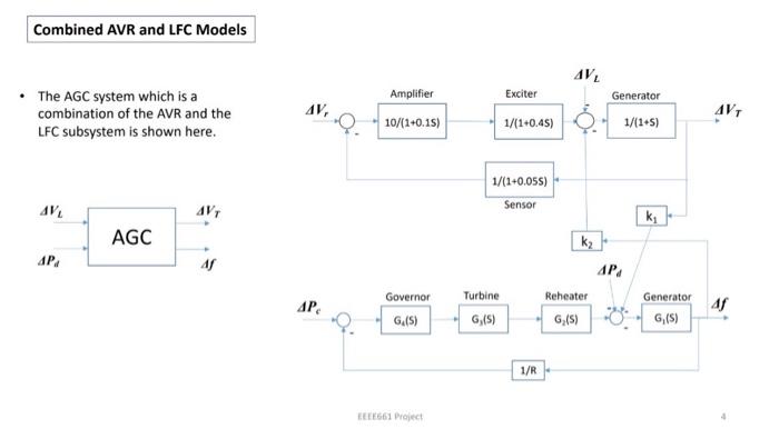 Solved - The AGC system which is a combination of the AVR | Chegg.com