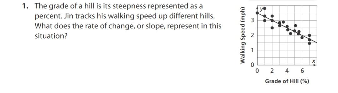 Solved 1. The grade of a hill is its steepness represented | Chegg.com