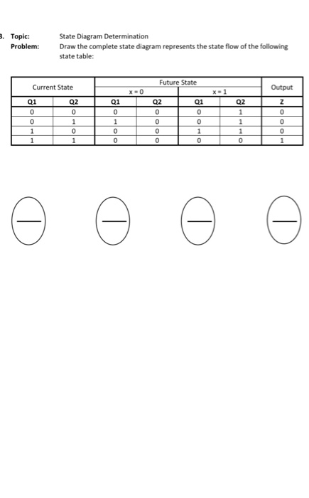 Solved 3. Topic: Problem: State Diagram Determination Draw | Chegg.com