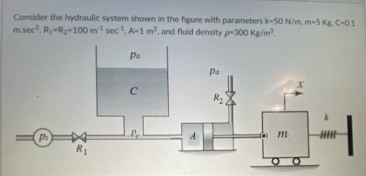 Solved Consider the hydraulic system shown in the figure | Chegg.com