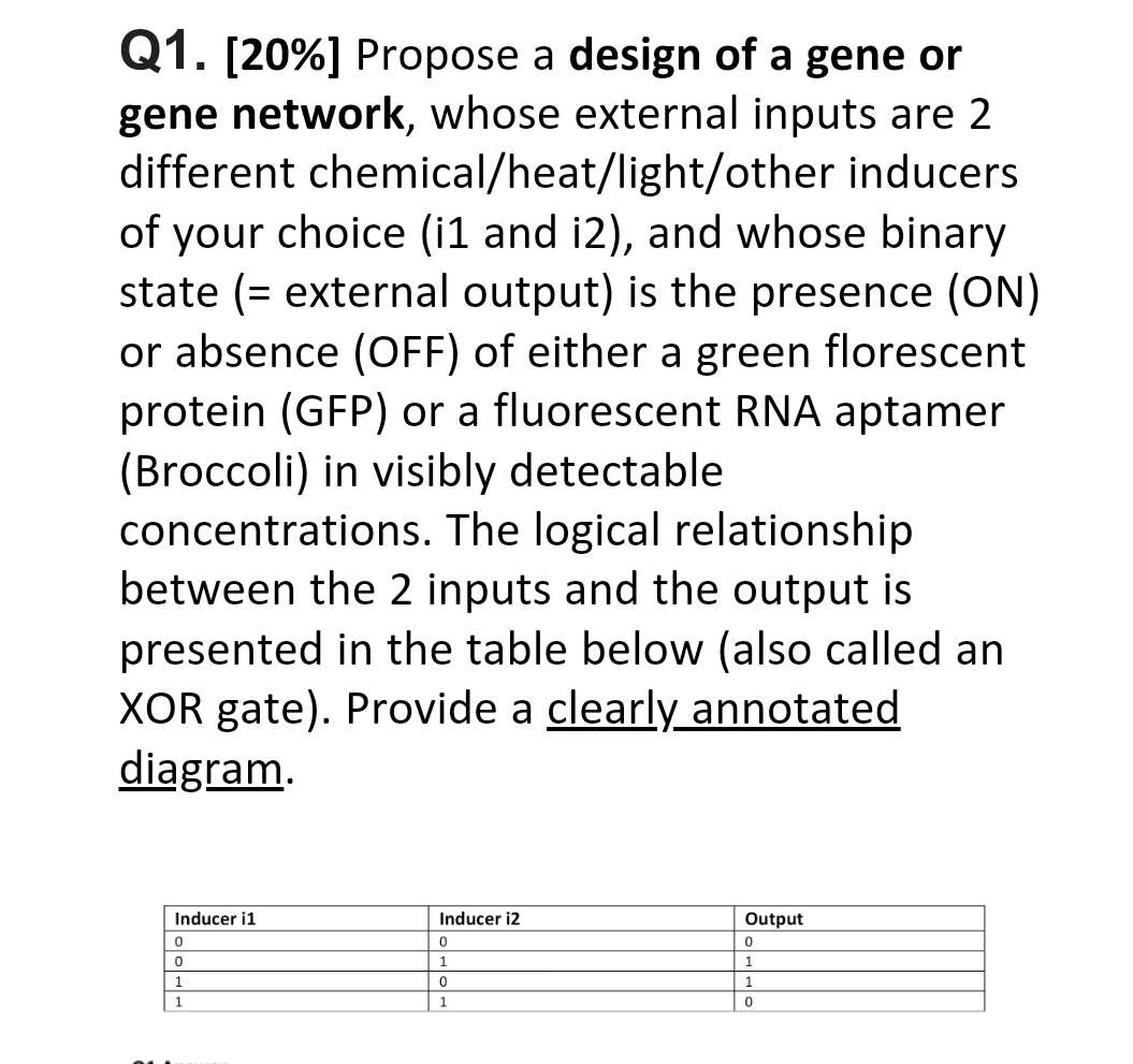 Solved Q1. [20%] ﻿Propose a design of a gene orgene network, | Chegg.com