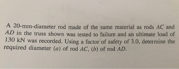 Solved A 20-mm-diameter rod made of the same material as | Chegg.com