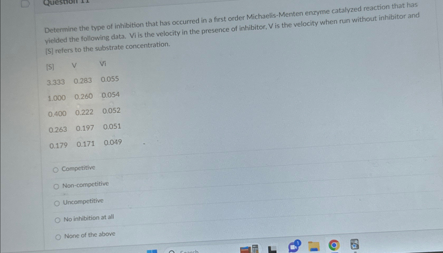 Solved Determine the type of inhibition that has occurred in | Chegg.com
