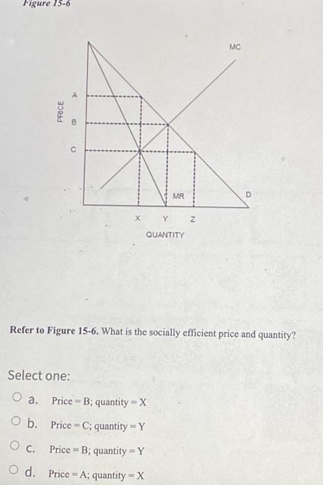Solved Refer to Figure 15-6. What is the socially efficient | Chegg.com