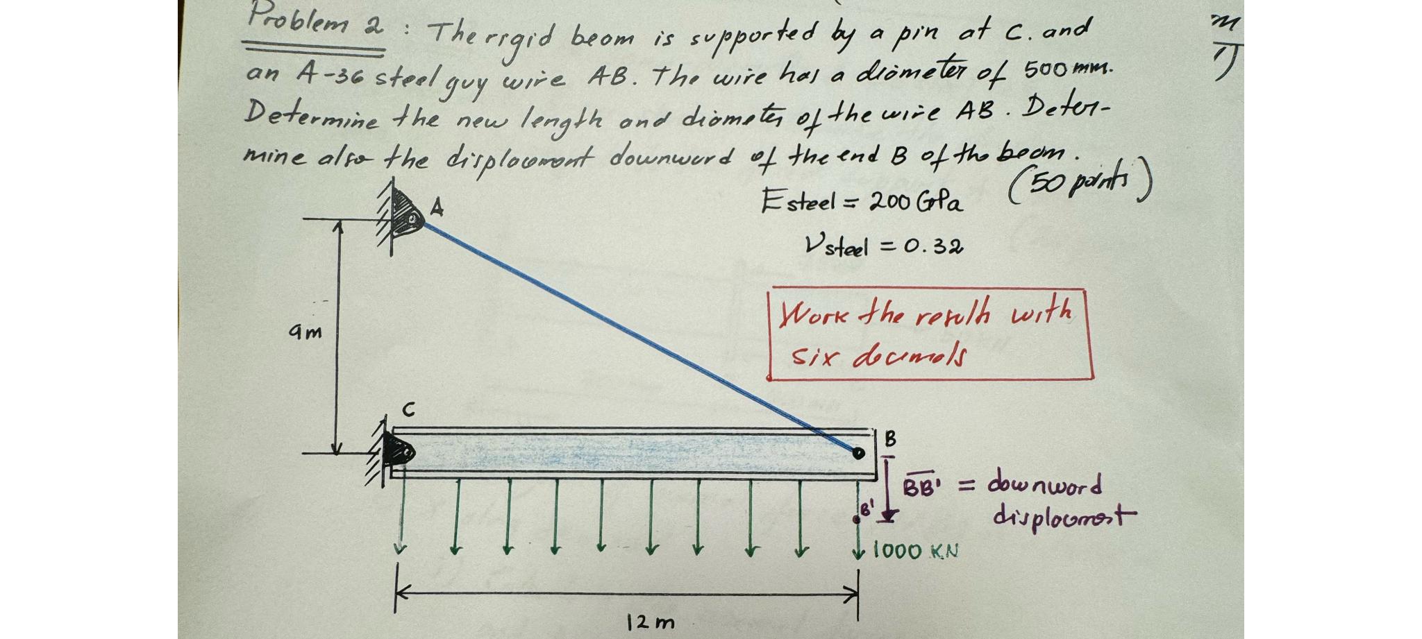 Solved Problem 2 ﻿: The rigid beam is supported by a pin at | Chegg.com