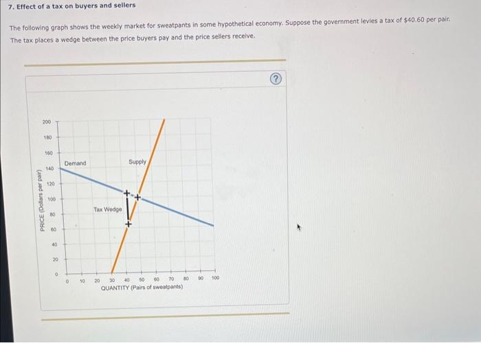 Solved 7. Effect of a tax on buyers and sellers The | Chegg.com