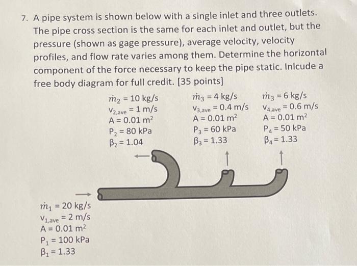 Solved 7. A pipe system is shown below with a single inlet | Chegg.com