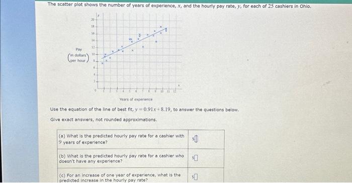 Solved Use the equation of the line of best fit, | Chegg.com