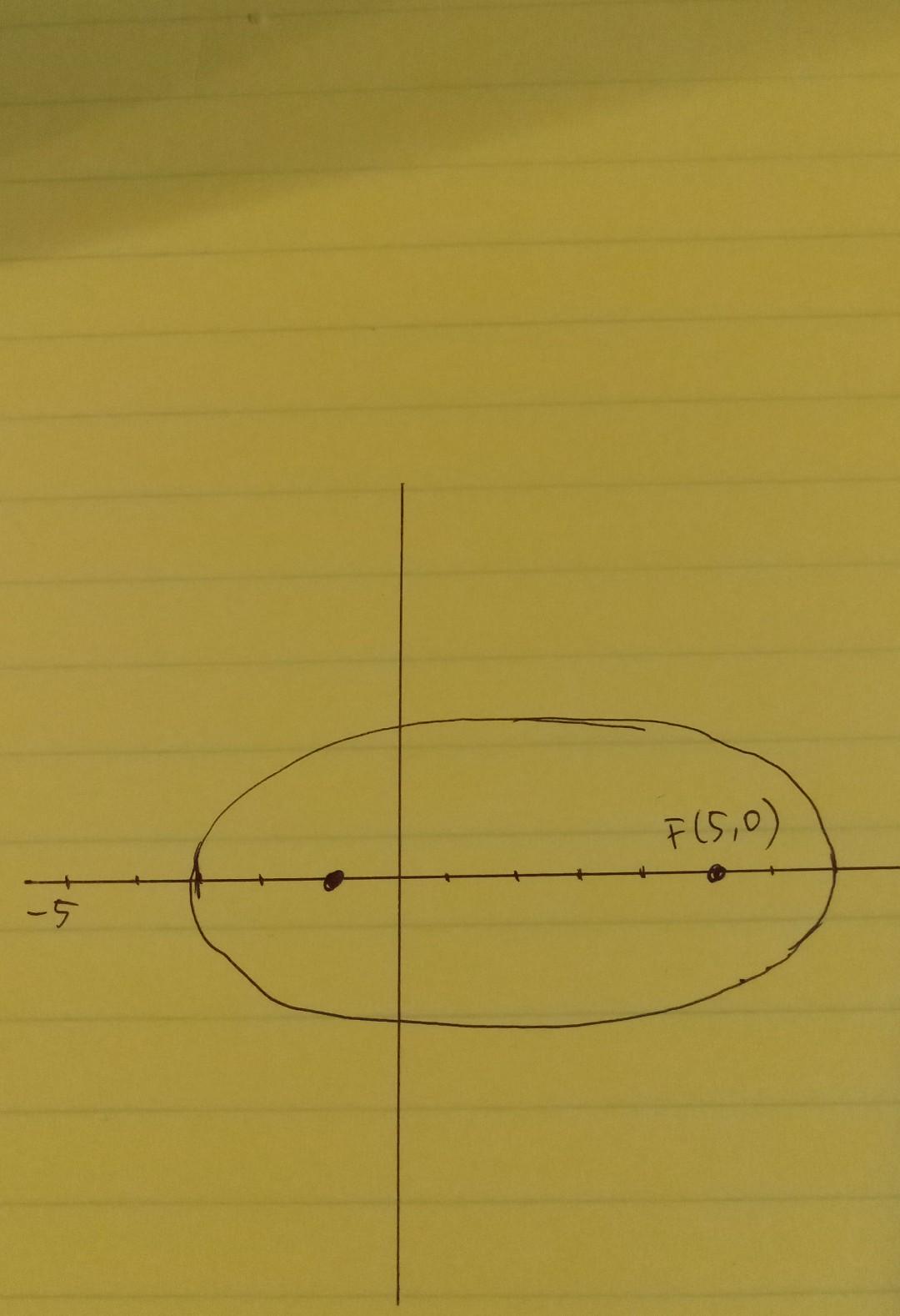 Solved find an equation for the conic whose graph is shown | Chegg.com
